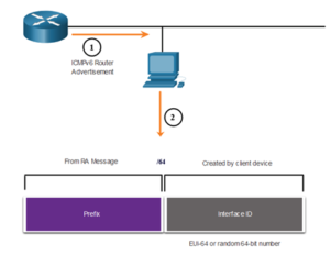 IPV6 Addressing – ahmedhussein