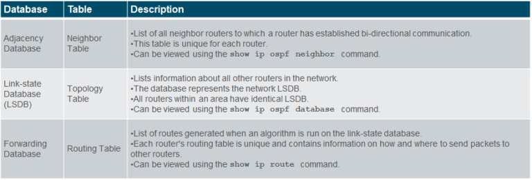 OSPF – ahmedhussein