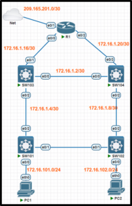 EXAMLABs – ahmedhussein